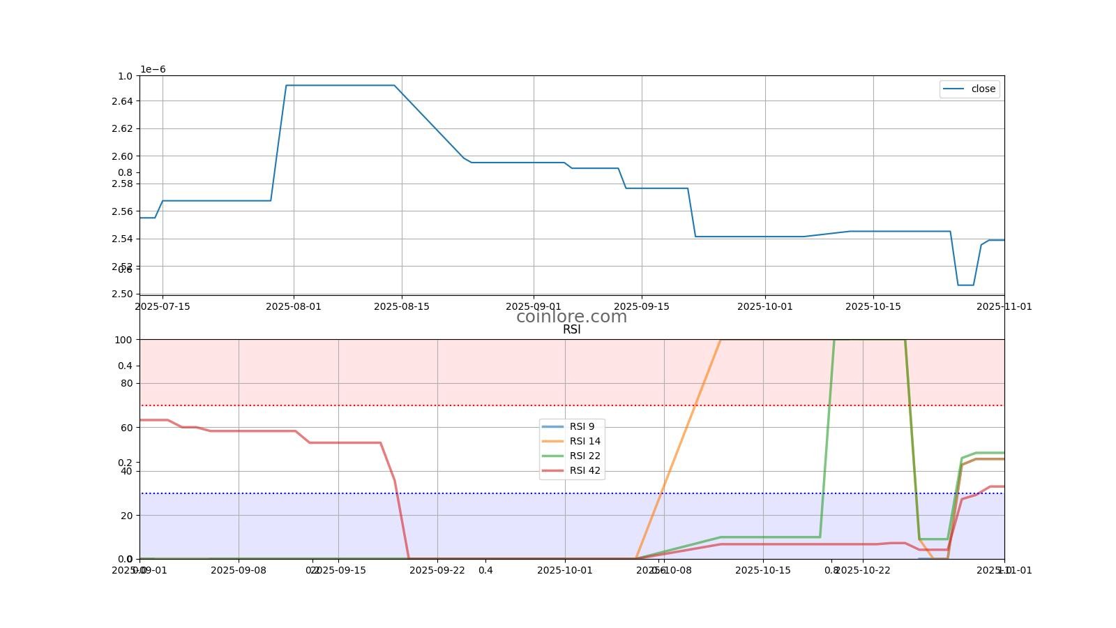 WipeMyAss RSI indicator