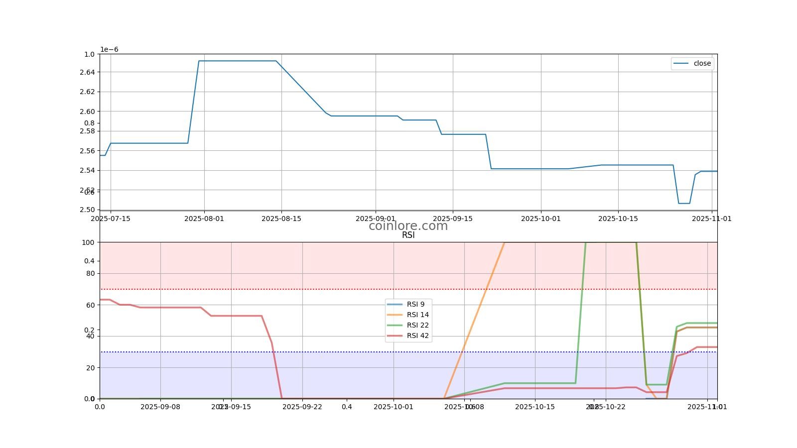 WipeMyAss RSI indicator