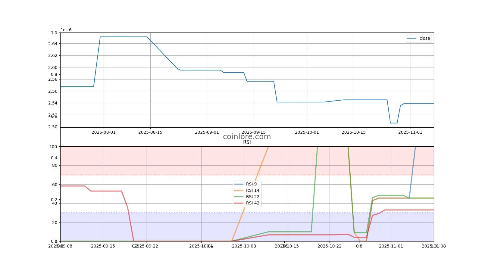 WipeMyAss RSI indicator