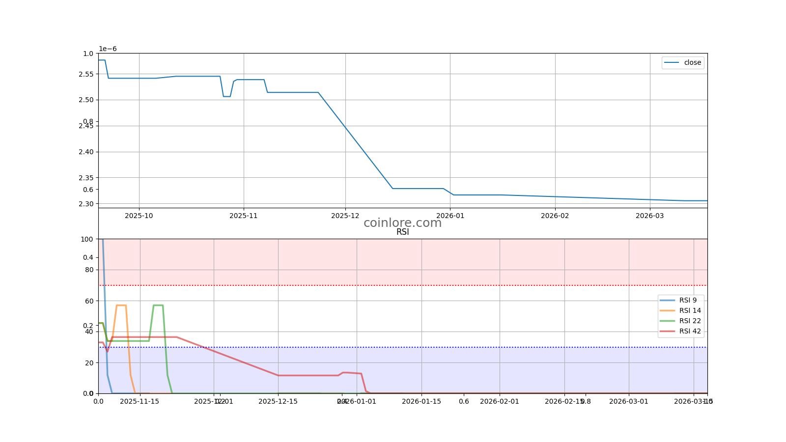 WipeMyAss RSI indicator