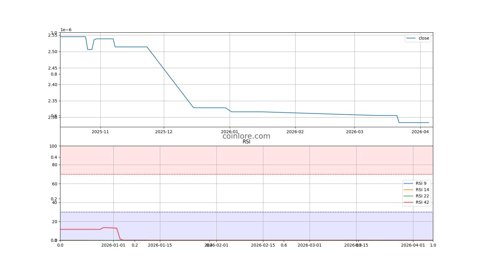 WipeMyAss RSI indicator