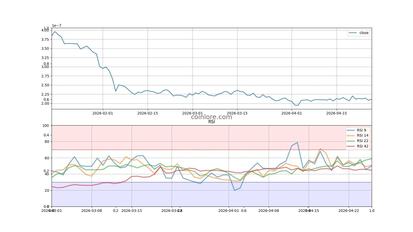 Wise Monkey RSI indicator