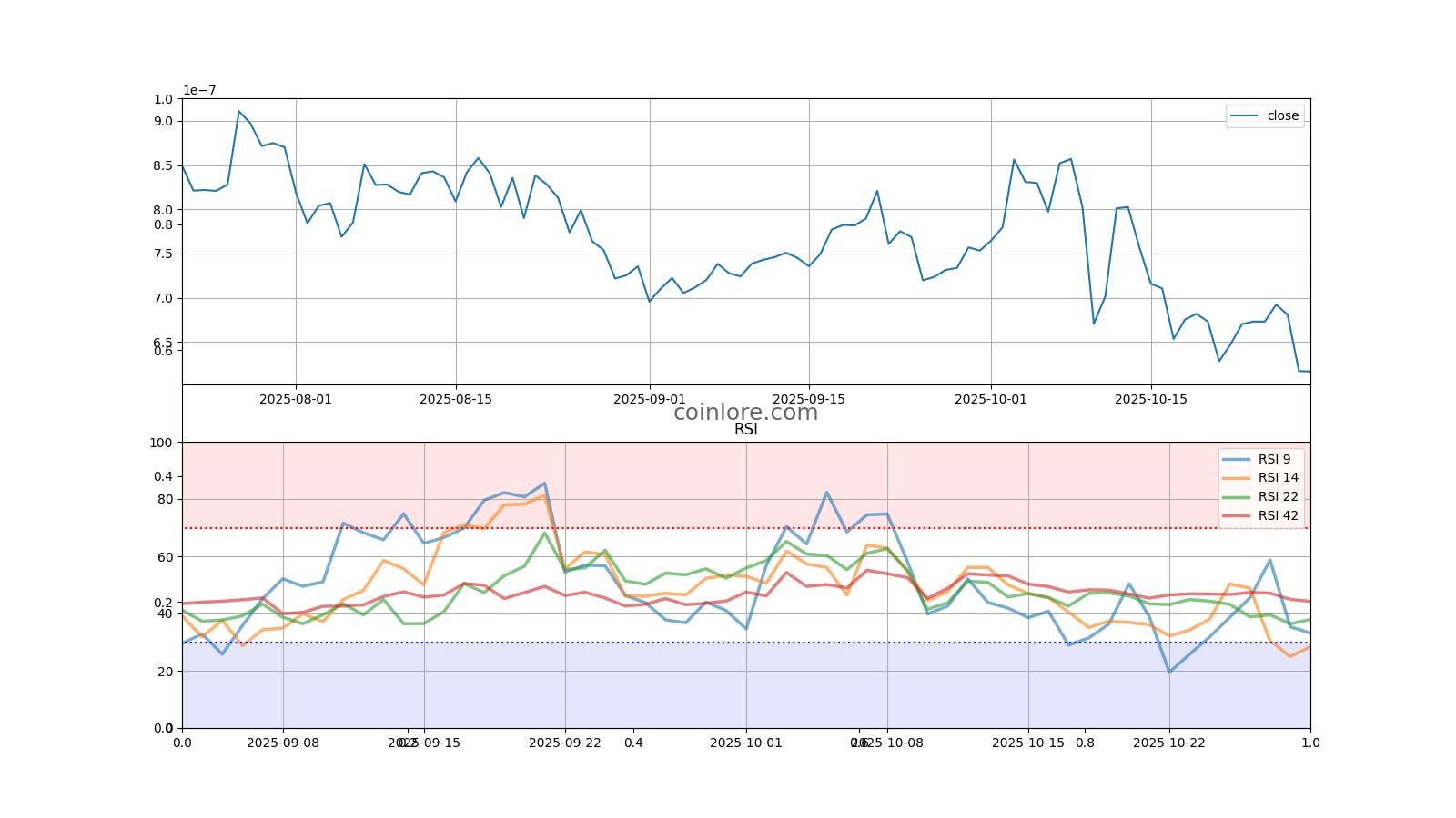 Wise Monkey RSI indicator