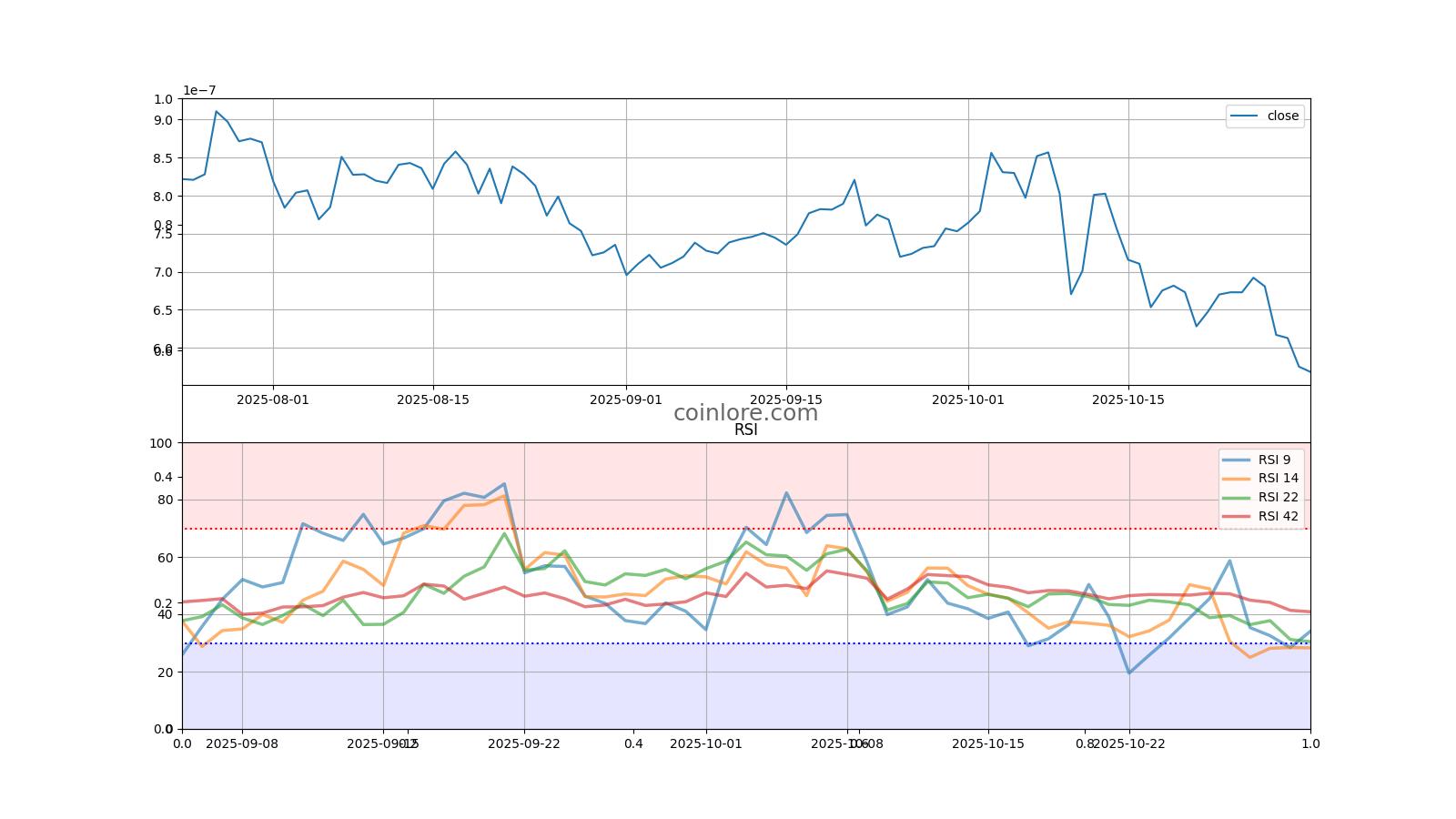 Wise Monkey RSI indicator