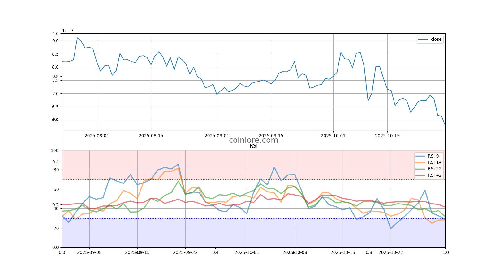 Wise Monkey RSI indicator