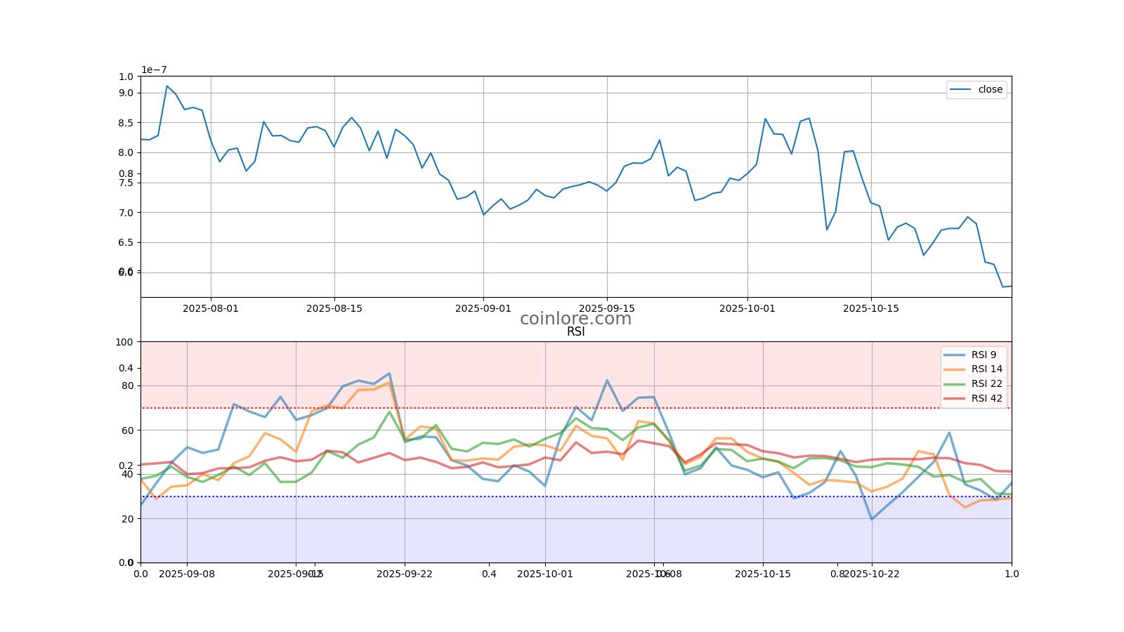 Wise Monkey RSI indicator