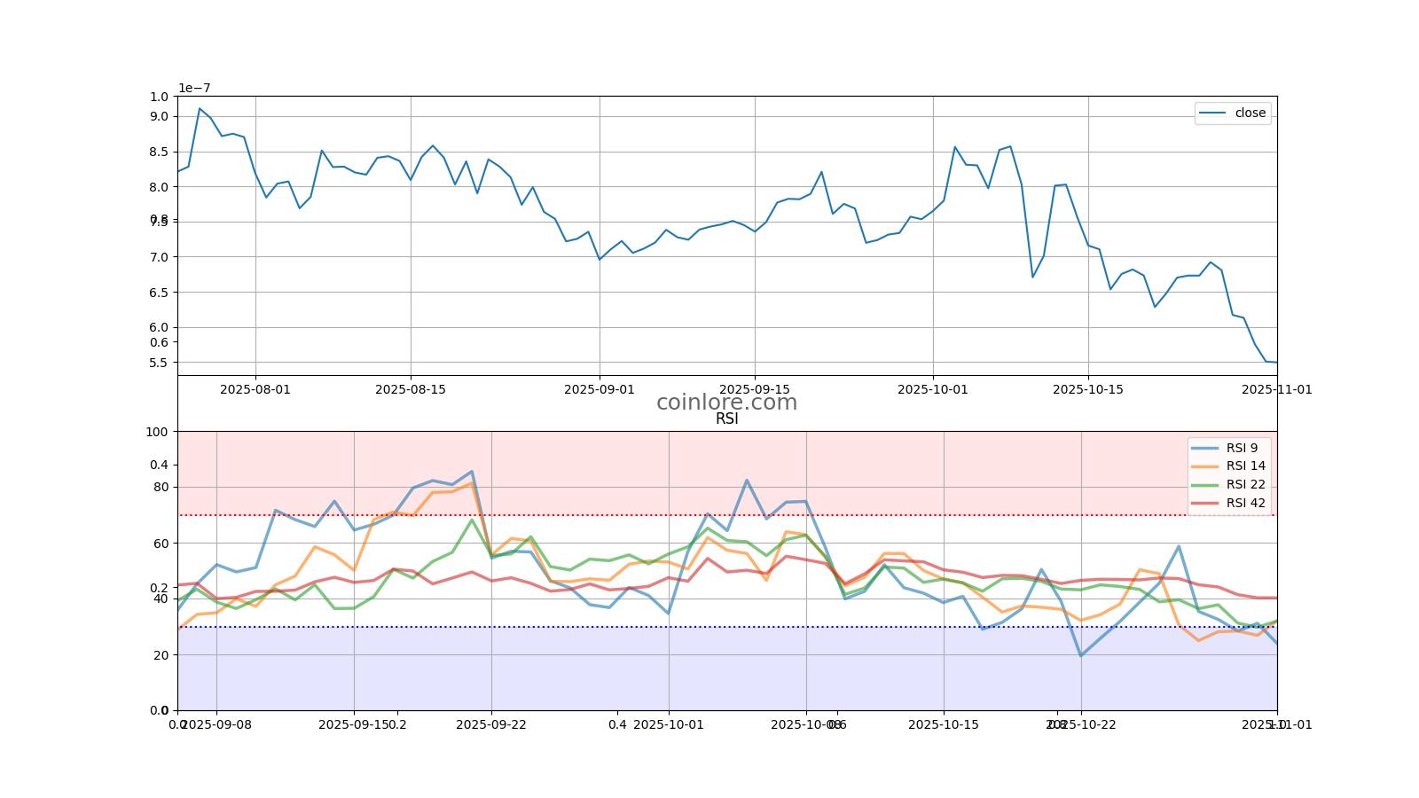 Wise Monkey RSI indicator