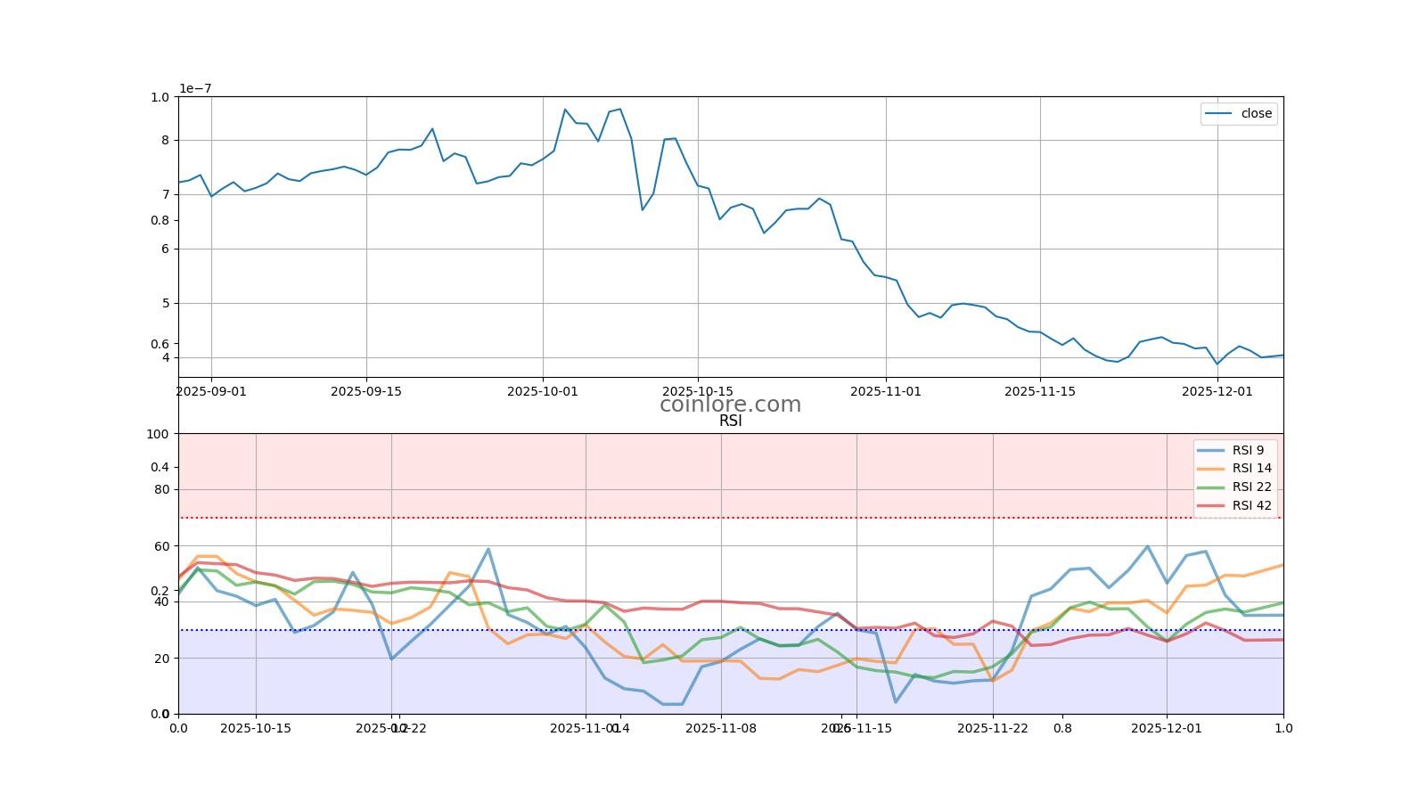 Wise Monkey RSI indicator