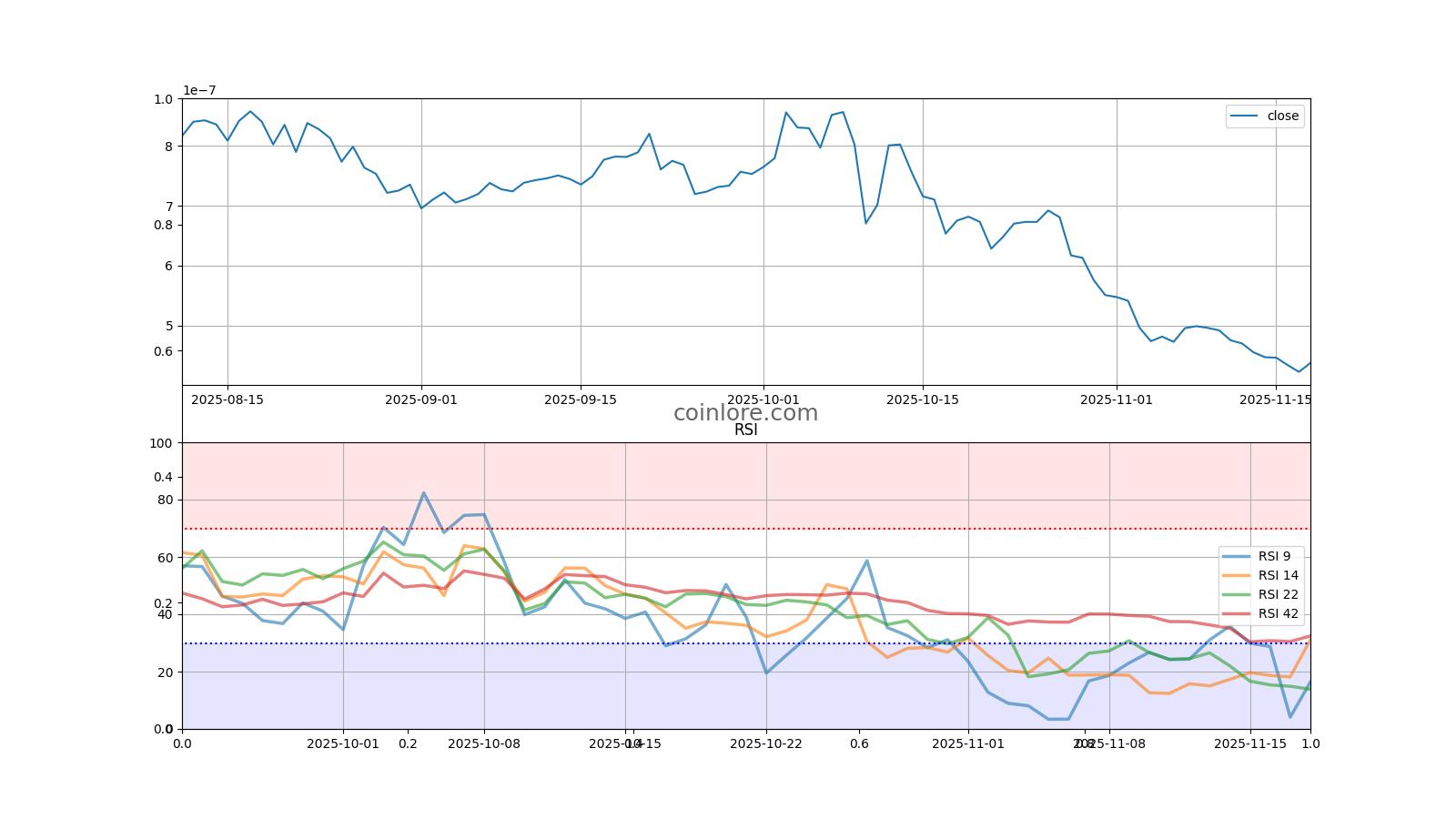 Wise Monkey RSI indicator