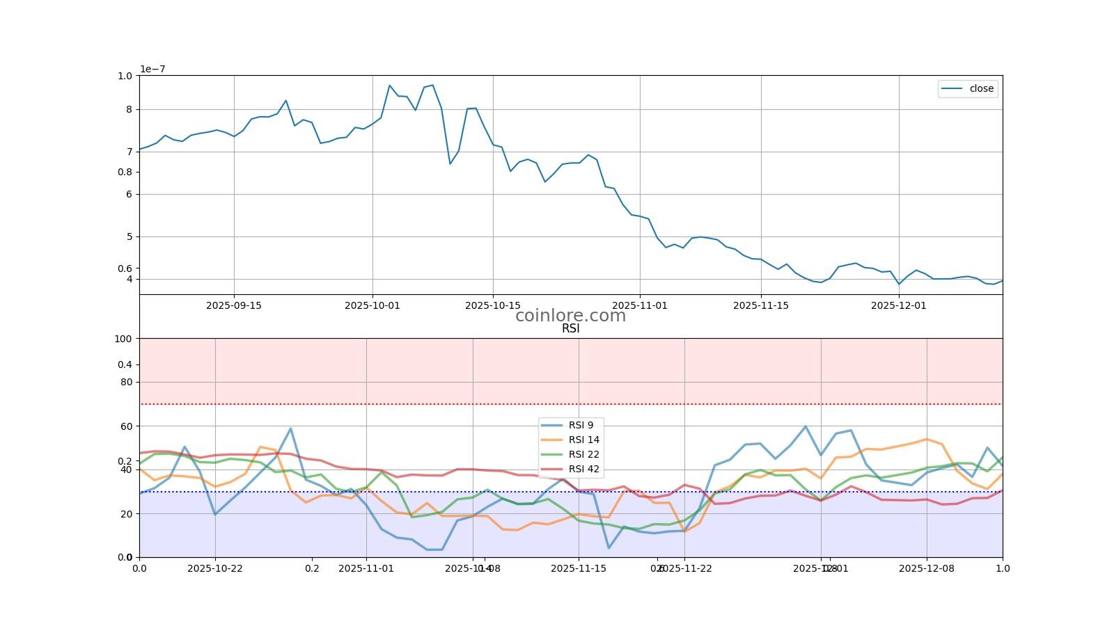 Wise Monkey RSI indicator