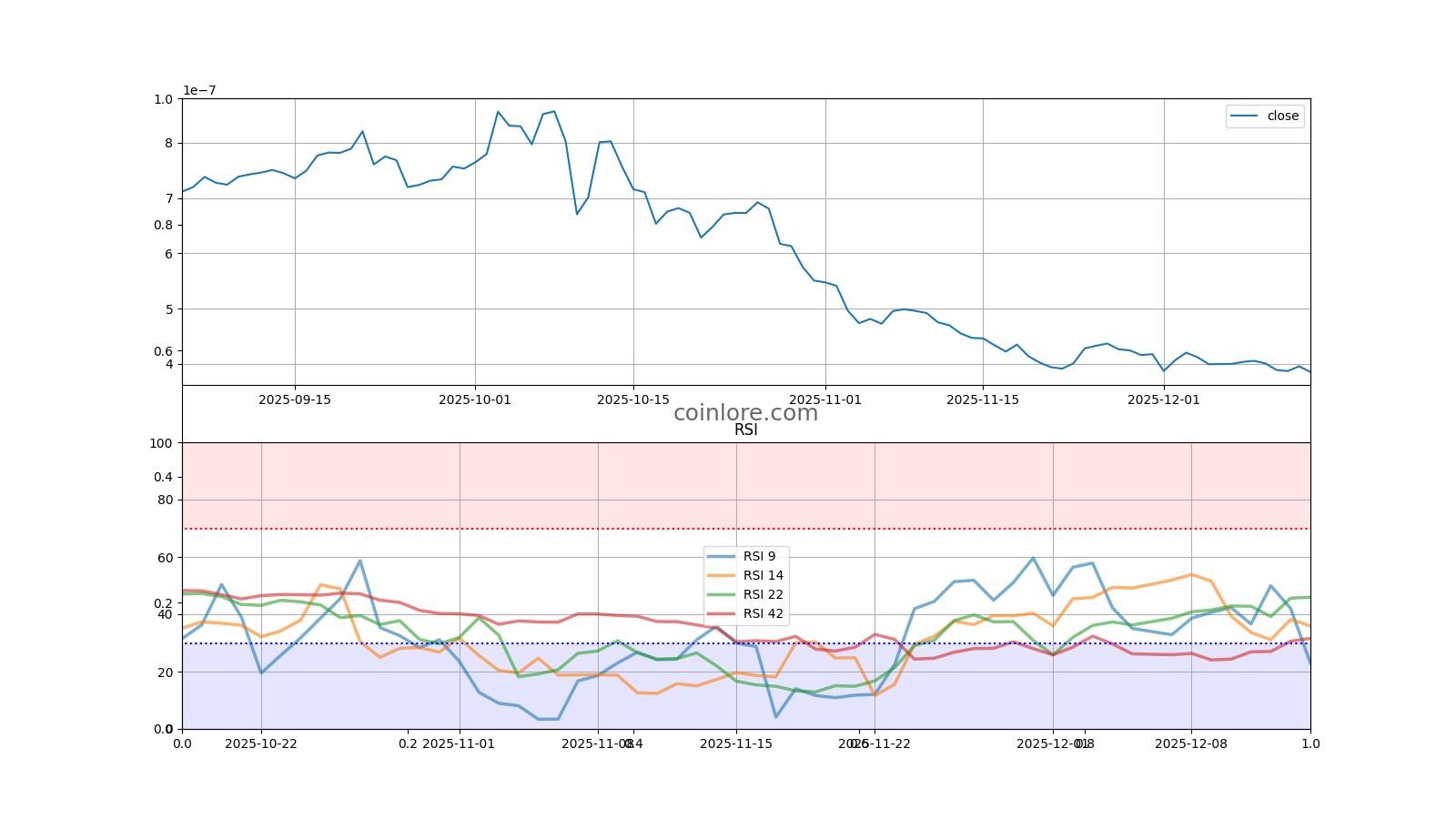 Wise Monkey RSI indicator