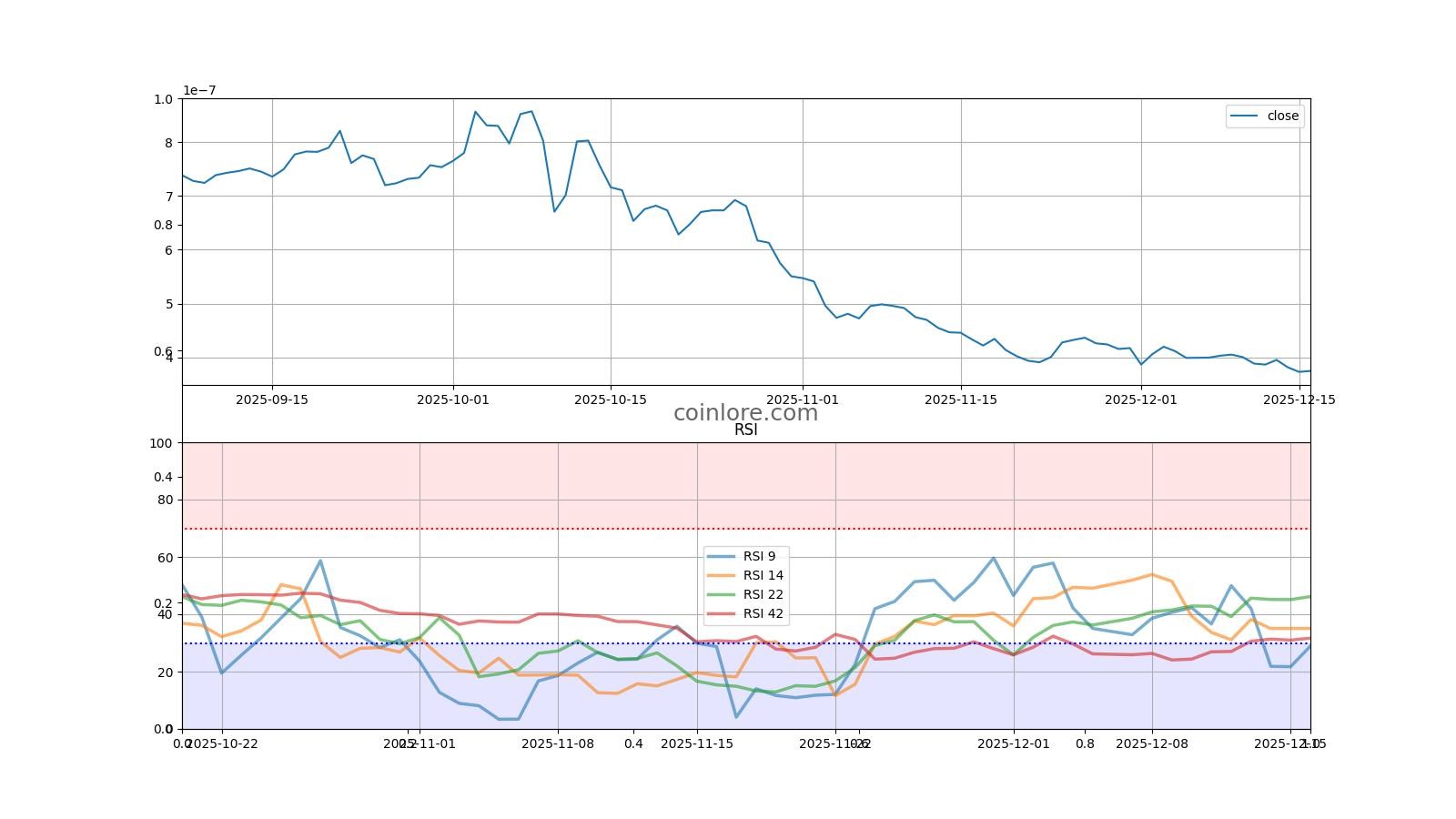 Wise Monkey RSI indicator
