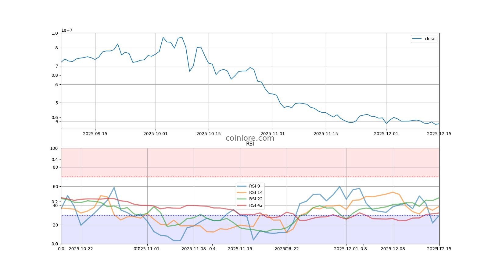 Wise Monkey RSI indicator