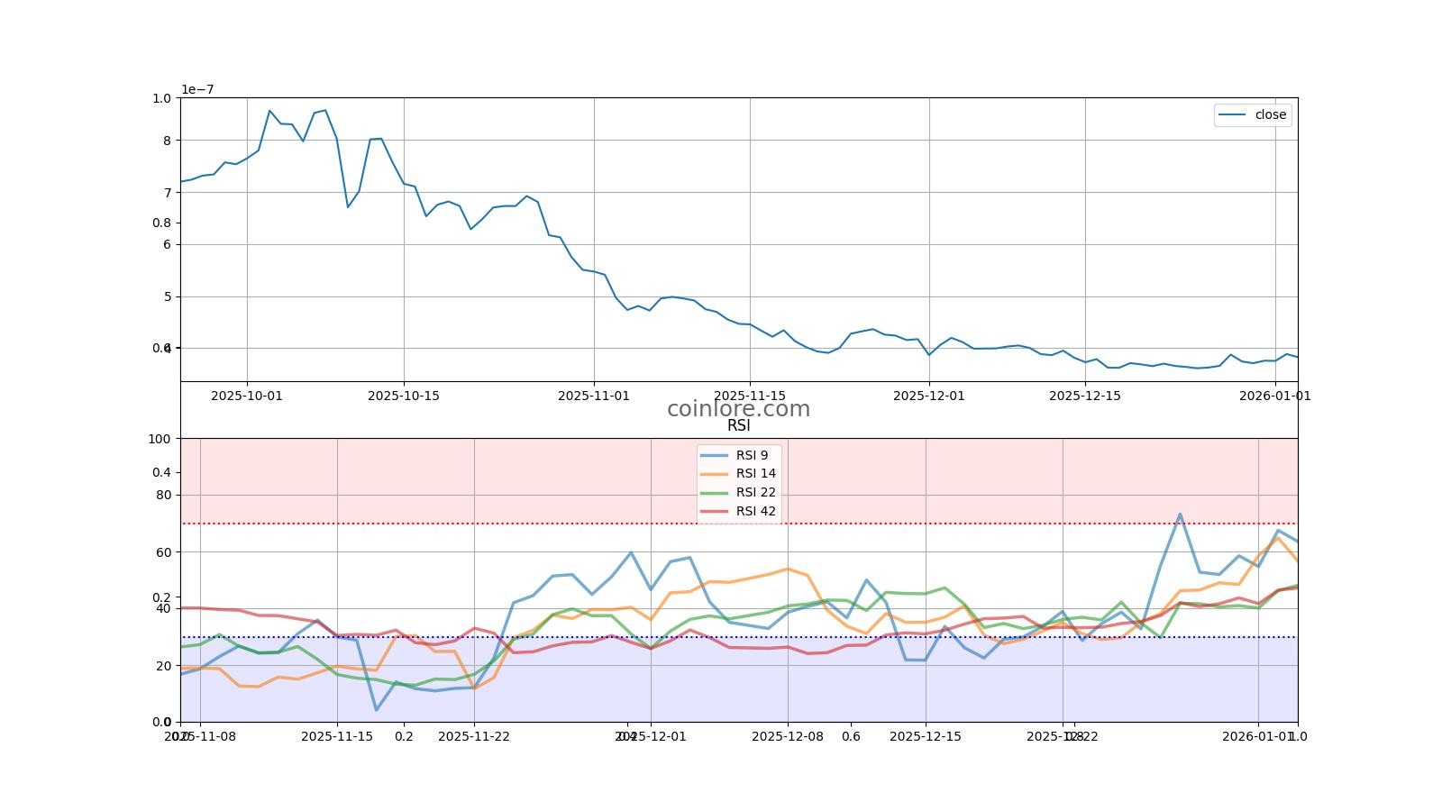 Wise Monkey RSI indicator