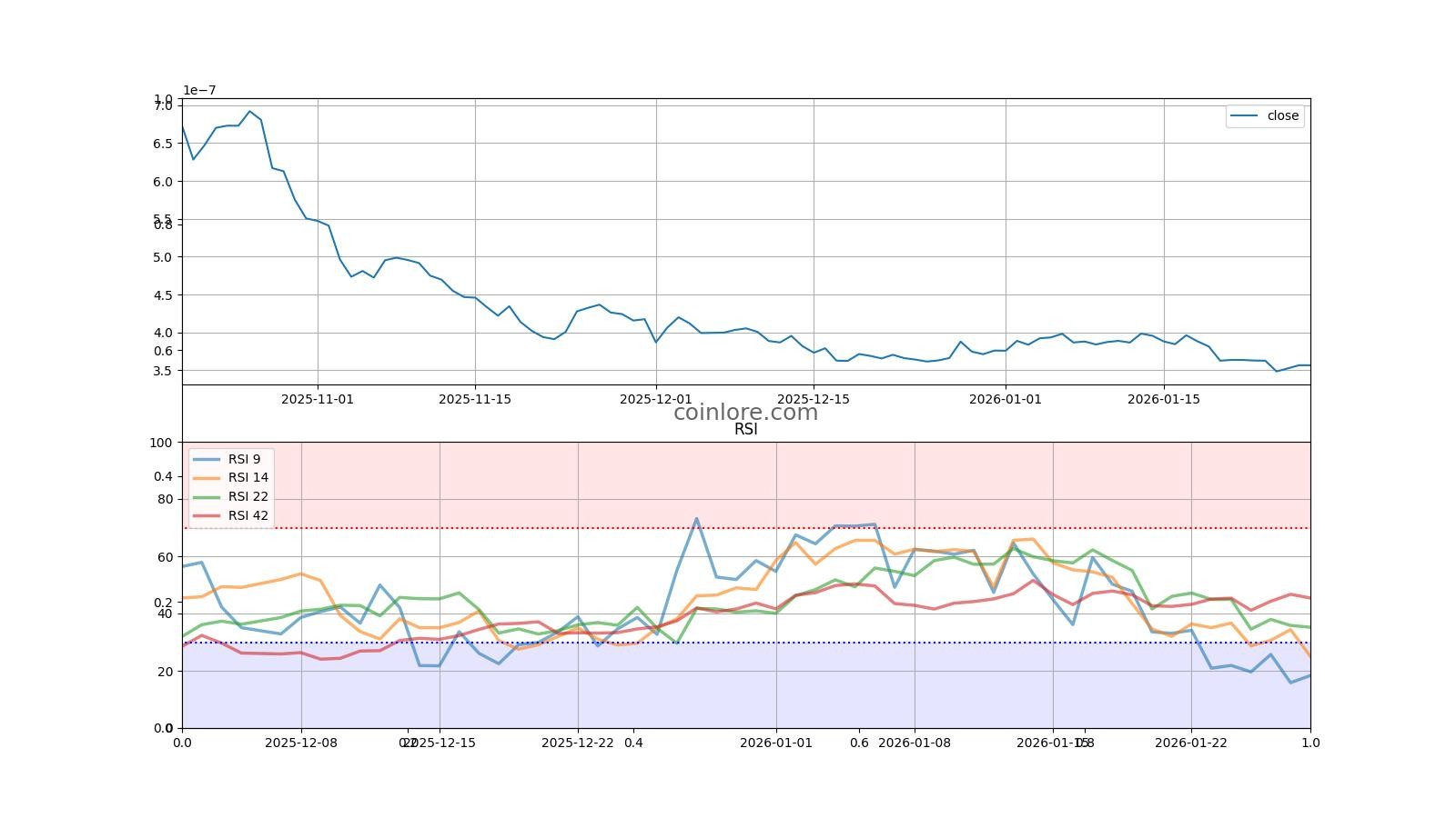 Wise Monkey RSI indicator