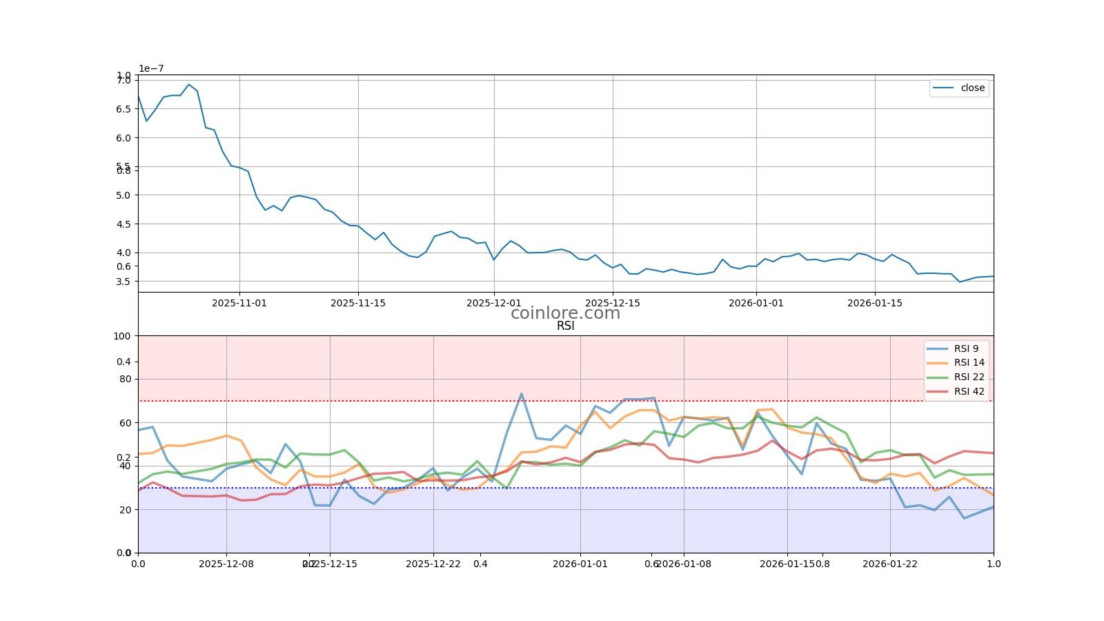 Wise Monkey RSI indicator