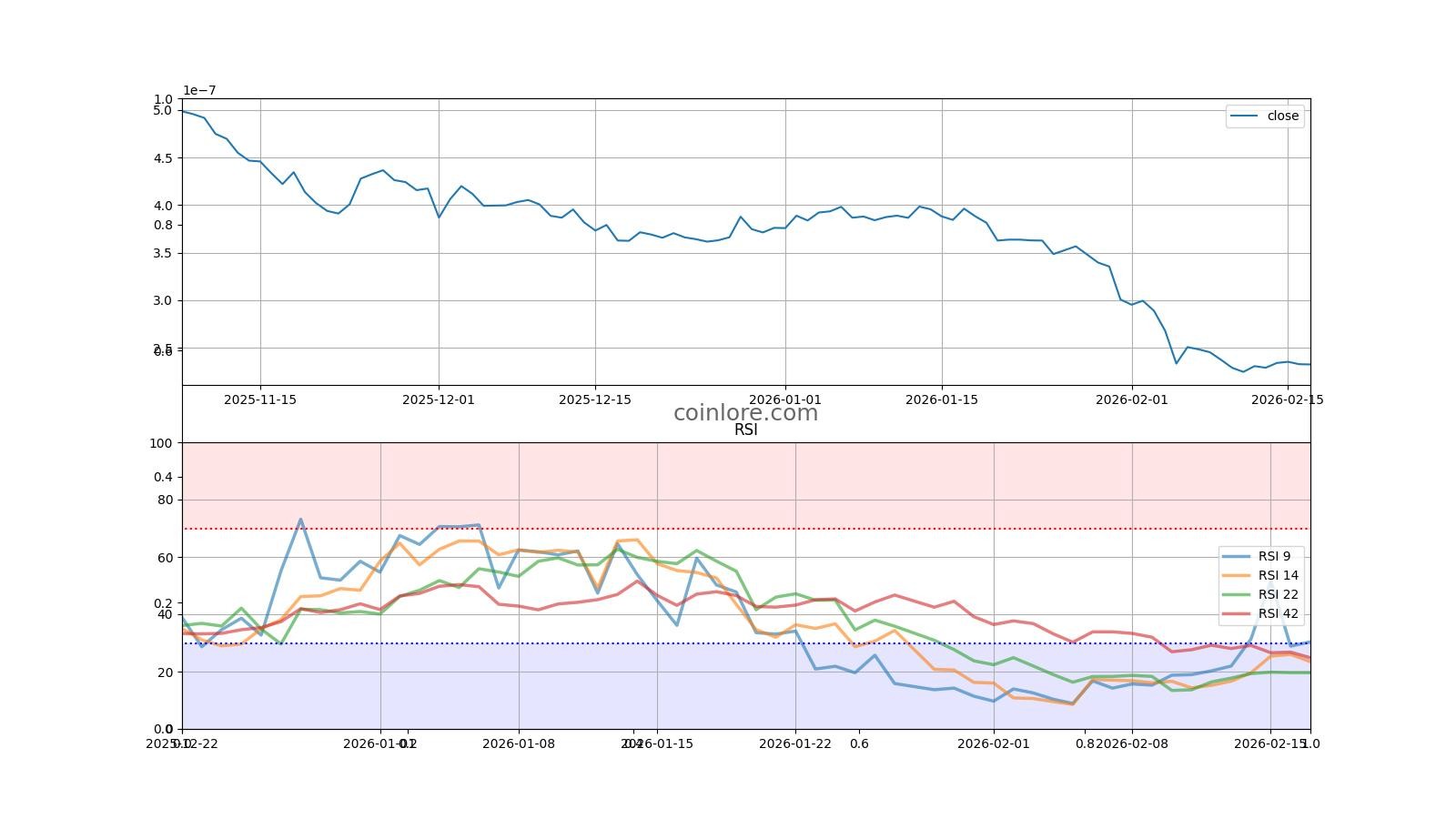 Wise Monkey RSI indicator
