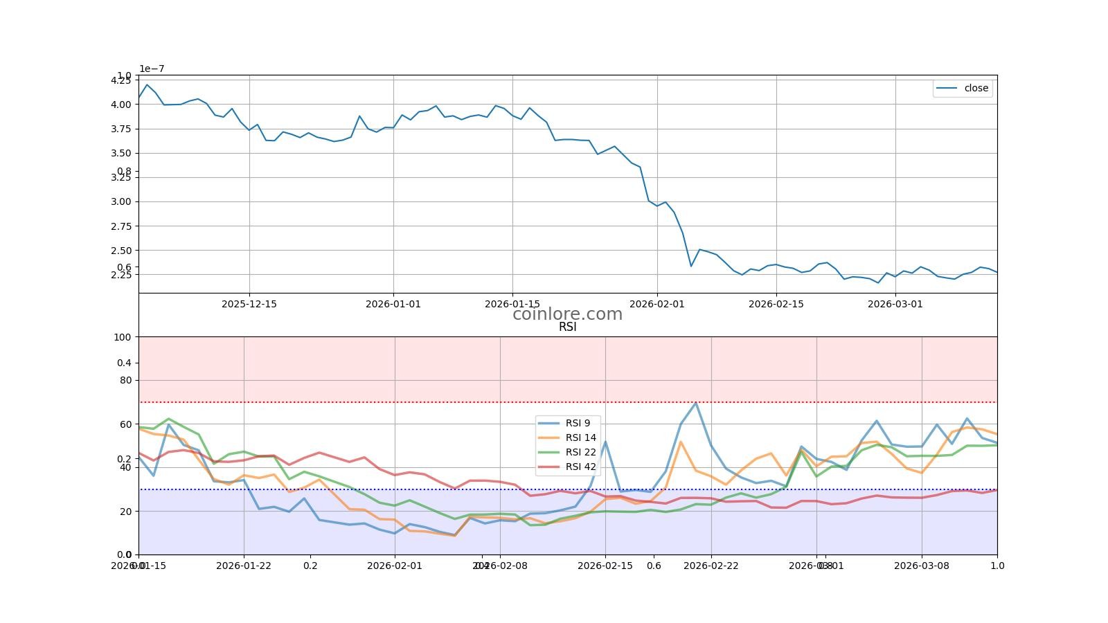 Wise Monkey RSI indicator