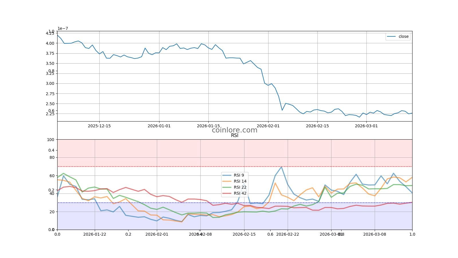Wise Monkey RSI indicator