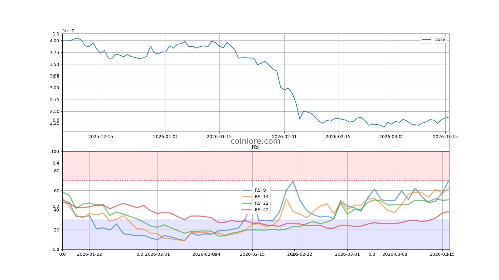Wise Monkey RSI indicator