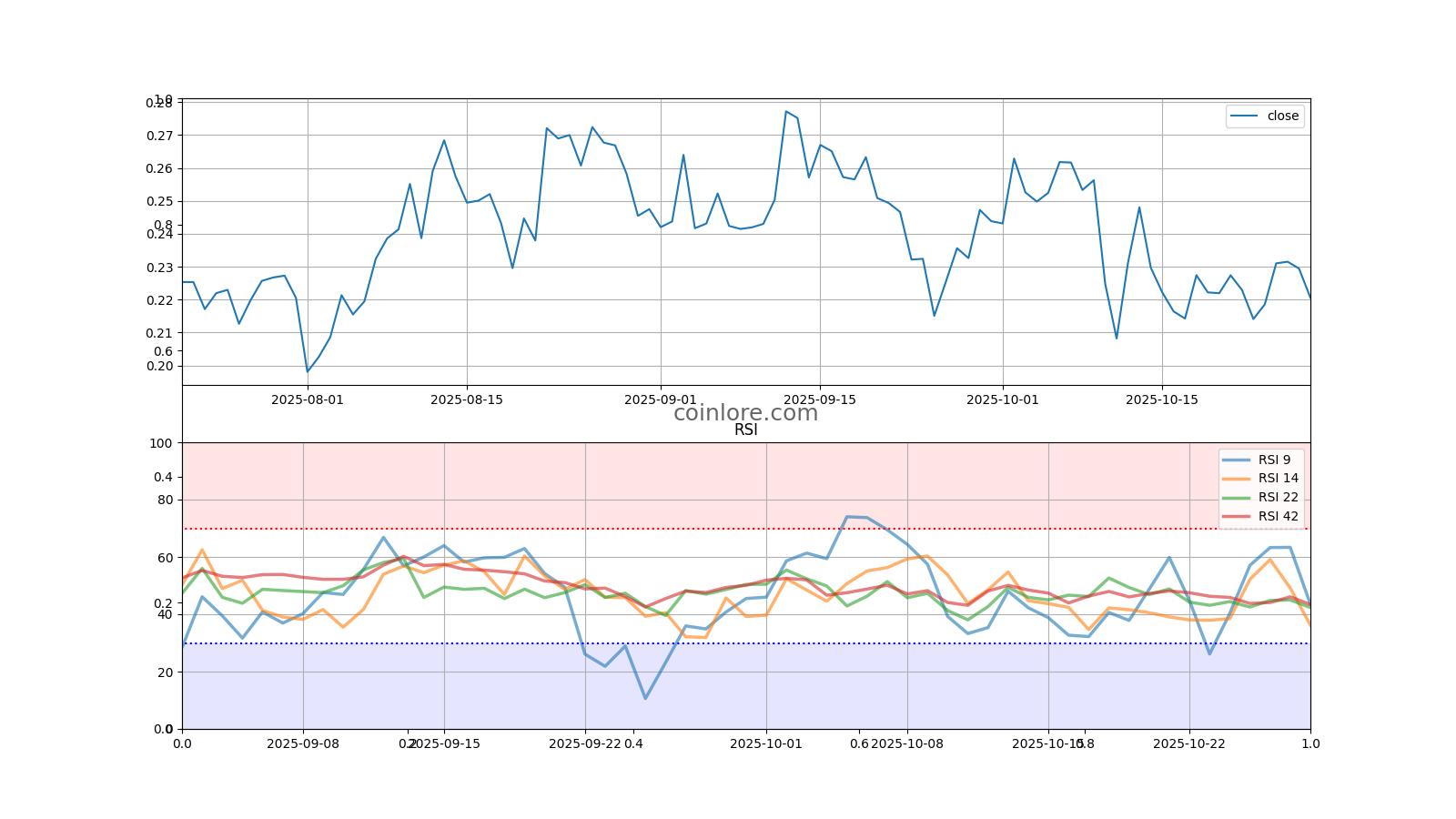 Wise RSI indicator