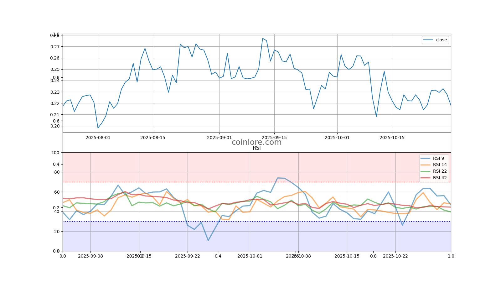 Wise RSI indicator