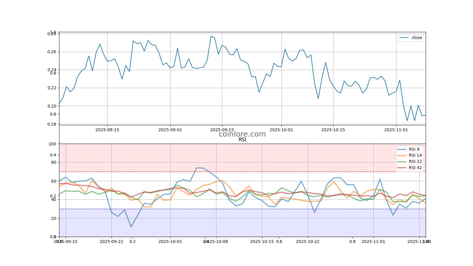 Wise RSI indicator