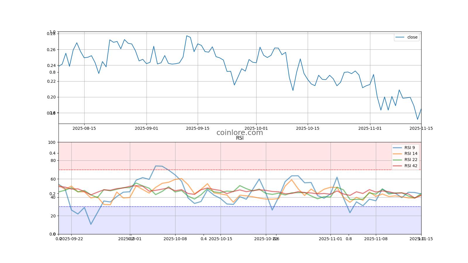 Wise RSI indicator