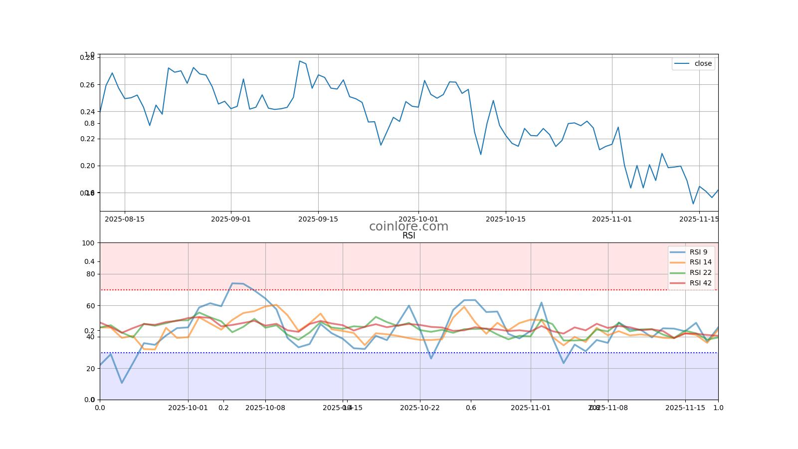 Wise RSI indicator