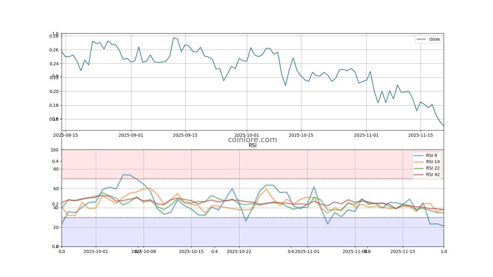 Wise RSI indicator