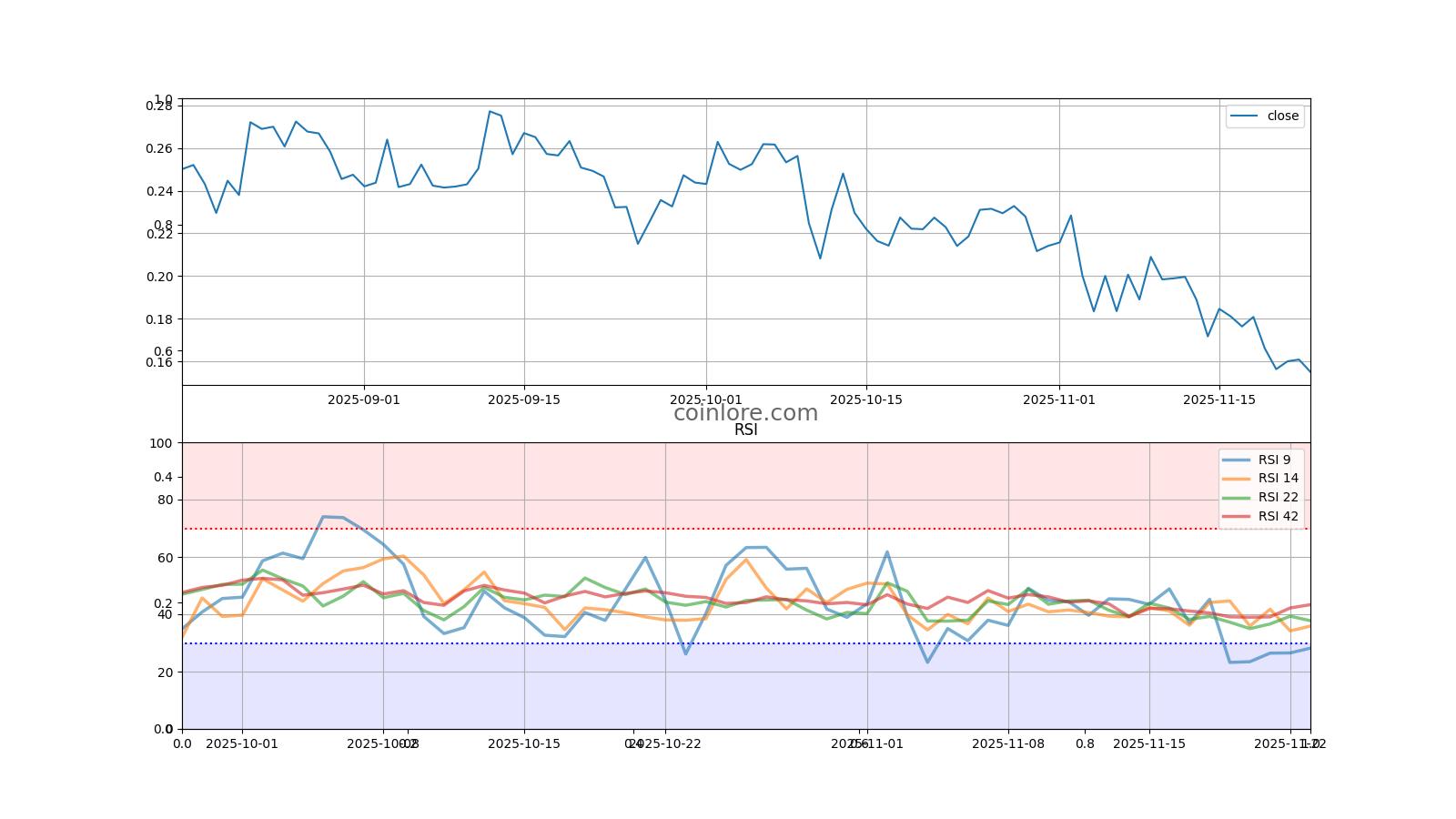 Wise RSI indicator