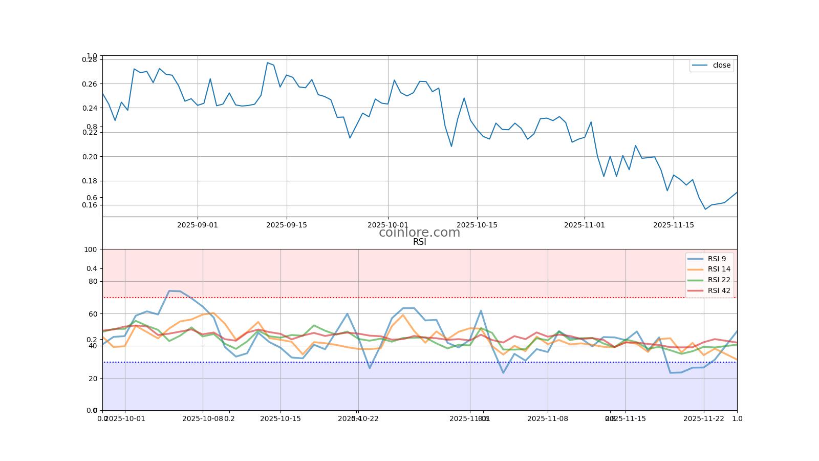 Wise RSI indicator