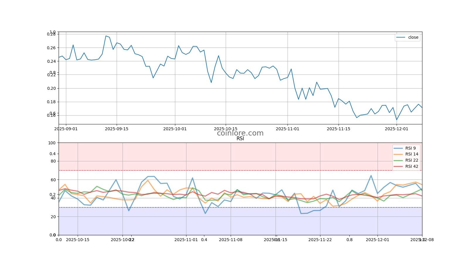 Wise RSI indicator