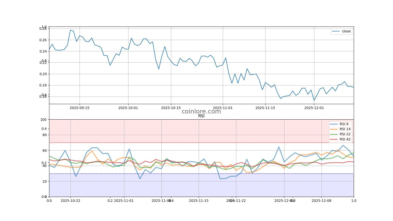Wise RSI indicator