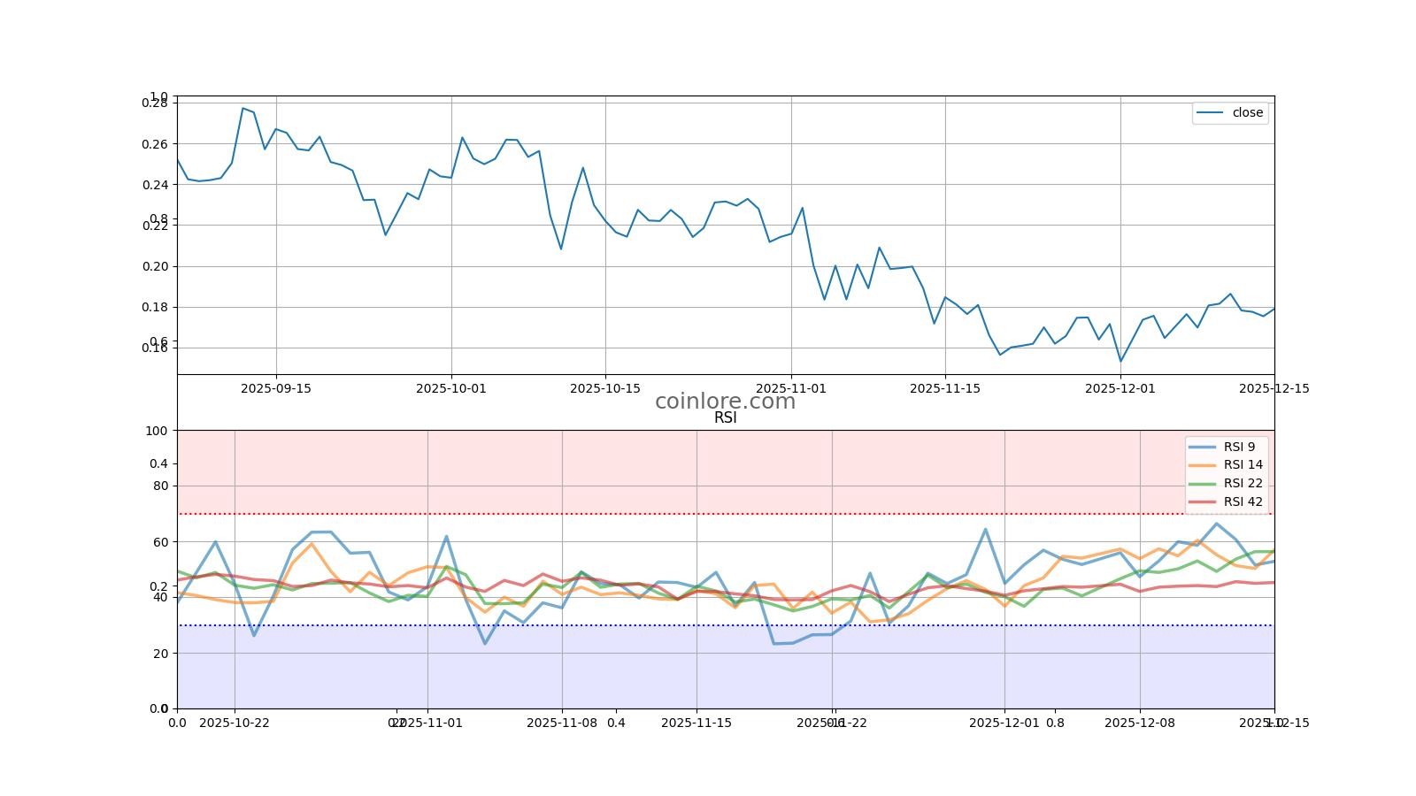 Wise RSI indicator
