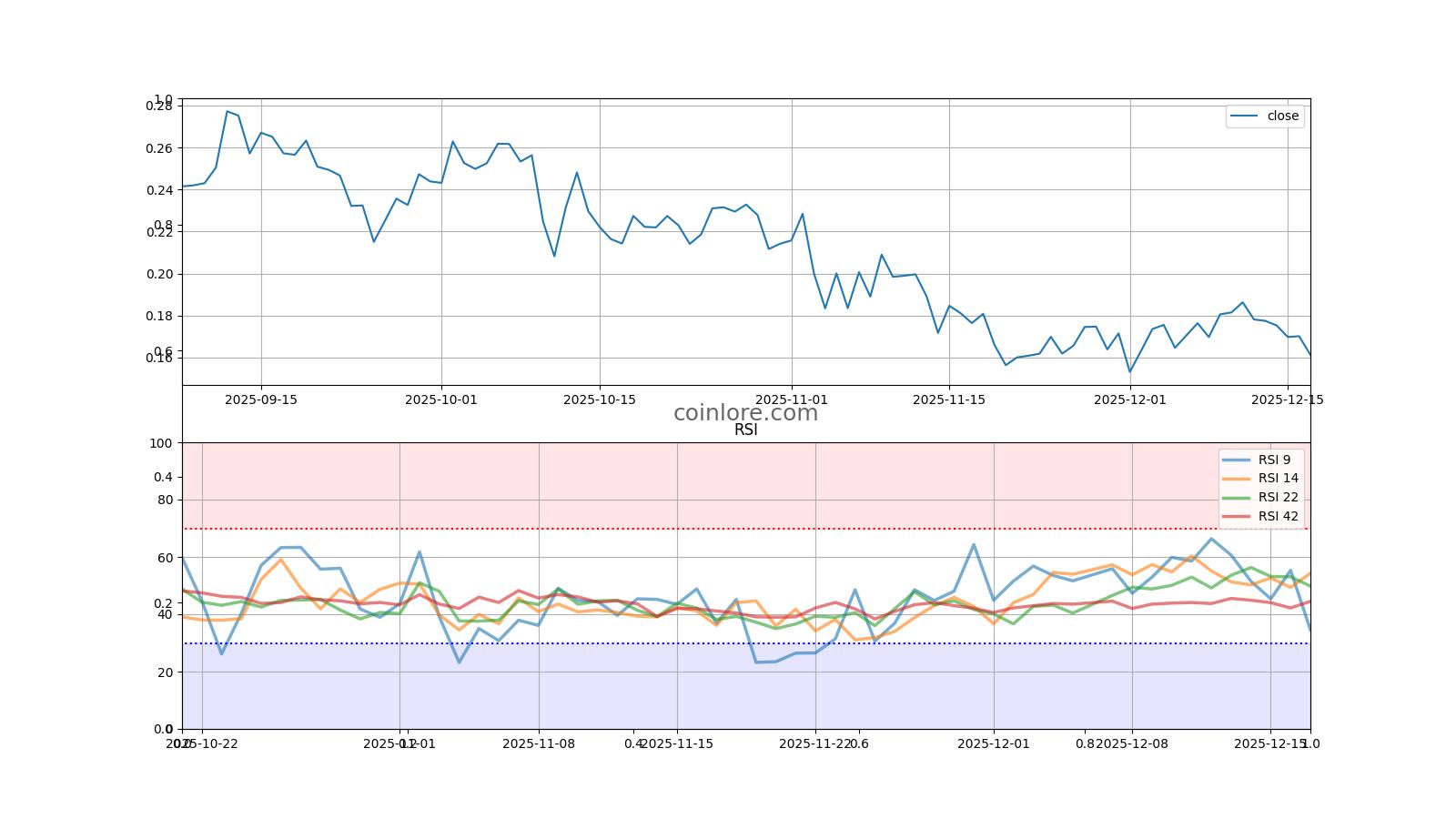 Wise RSI indicator