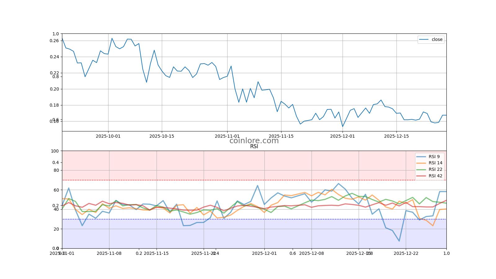 Wise RSI indicator