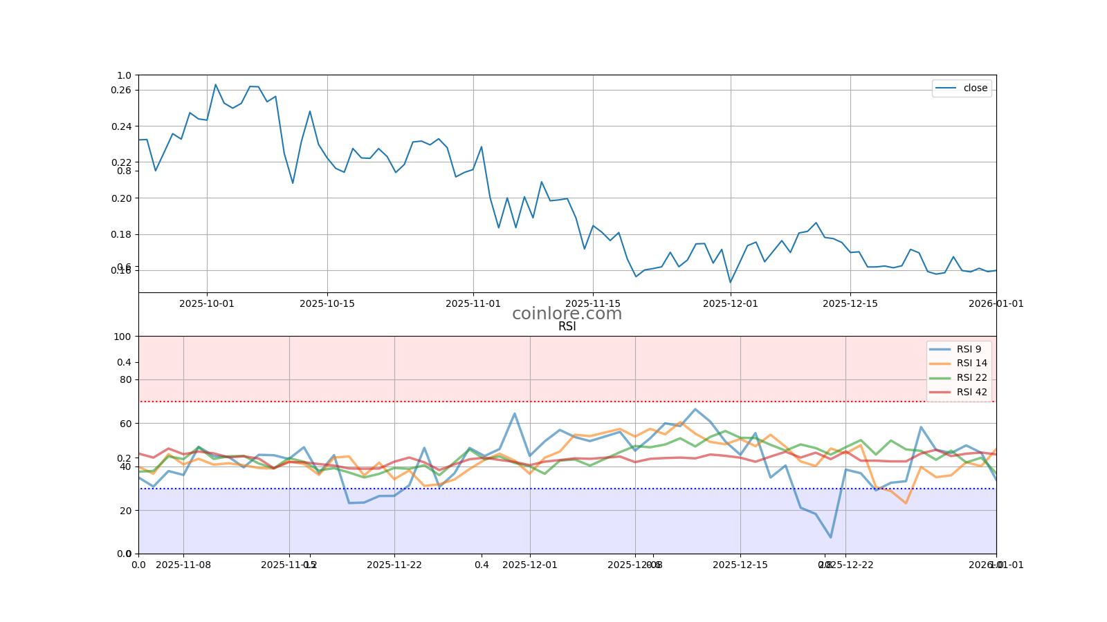 Wise RSI indicator