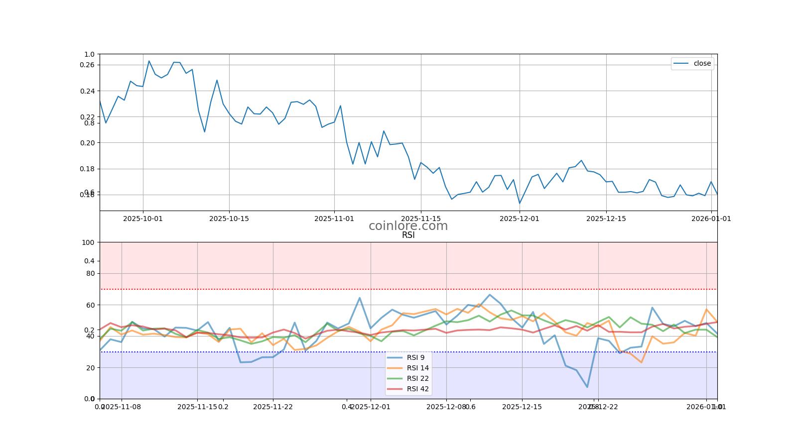 Wise RSI indicator