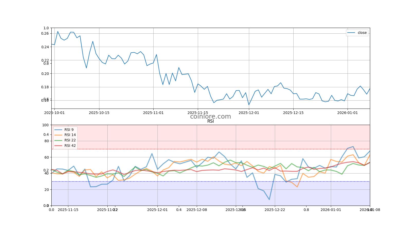 Wise RSI indicator