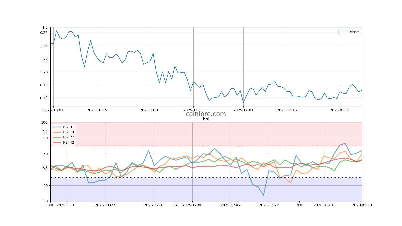 Wise RSI indicator