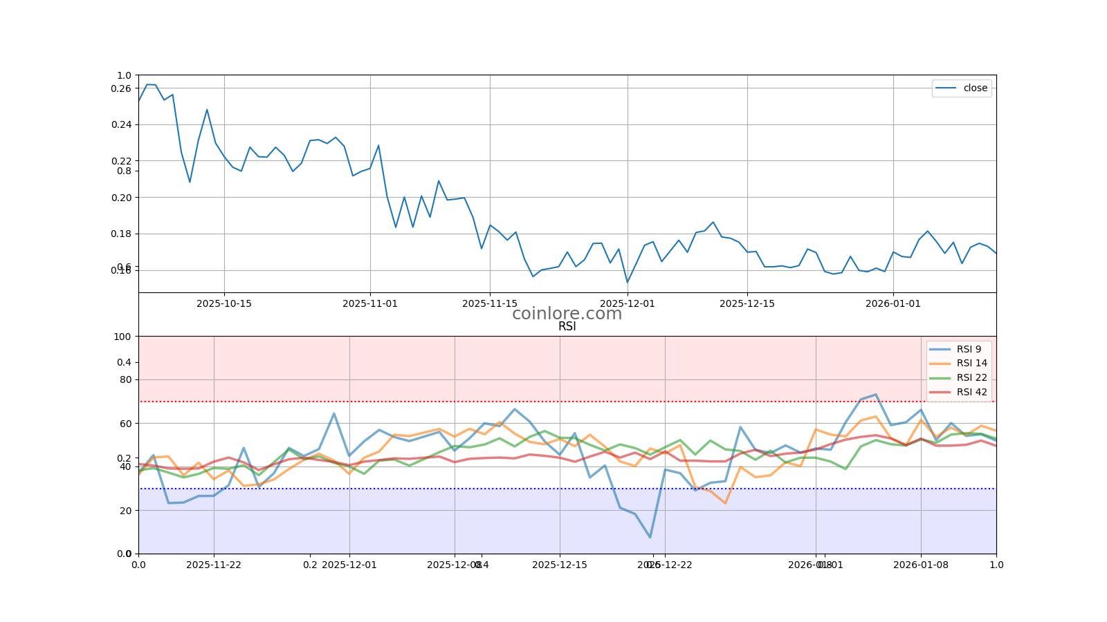 Wise RSI indicator