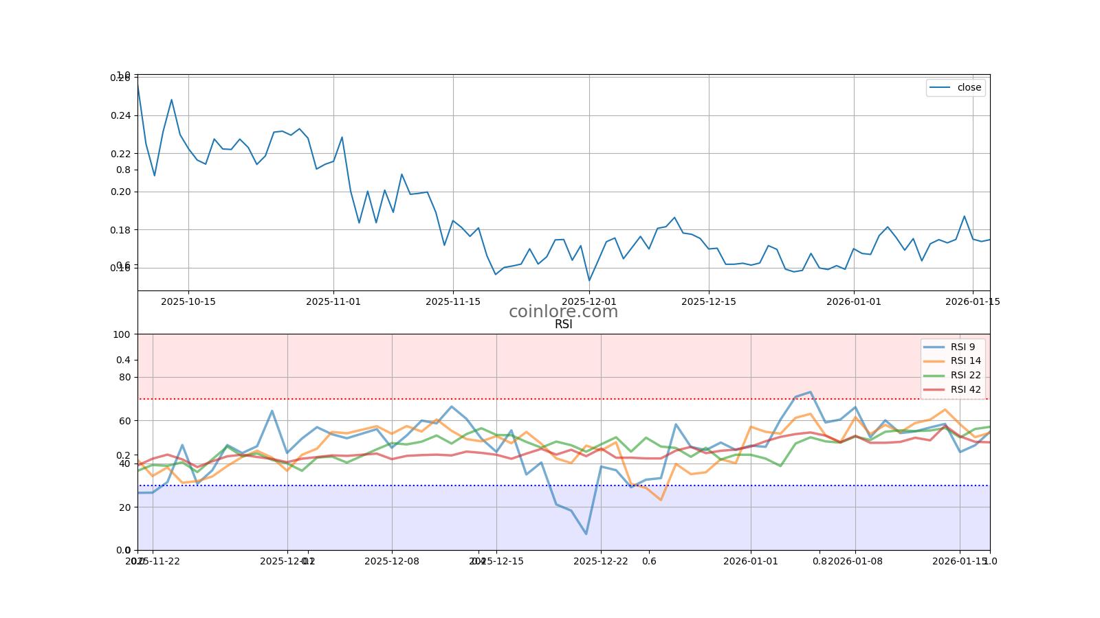 Wise RSI indicator