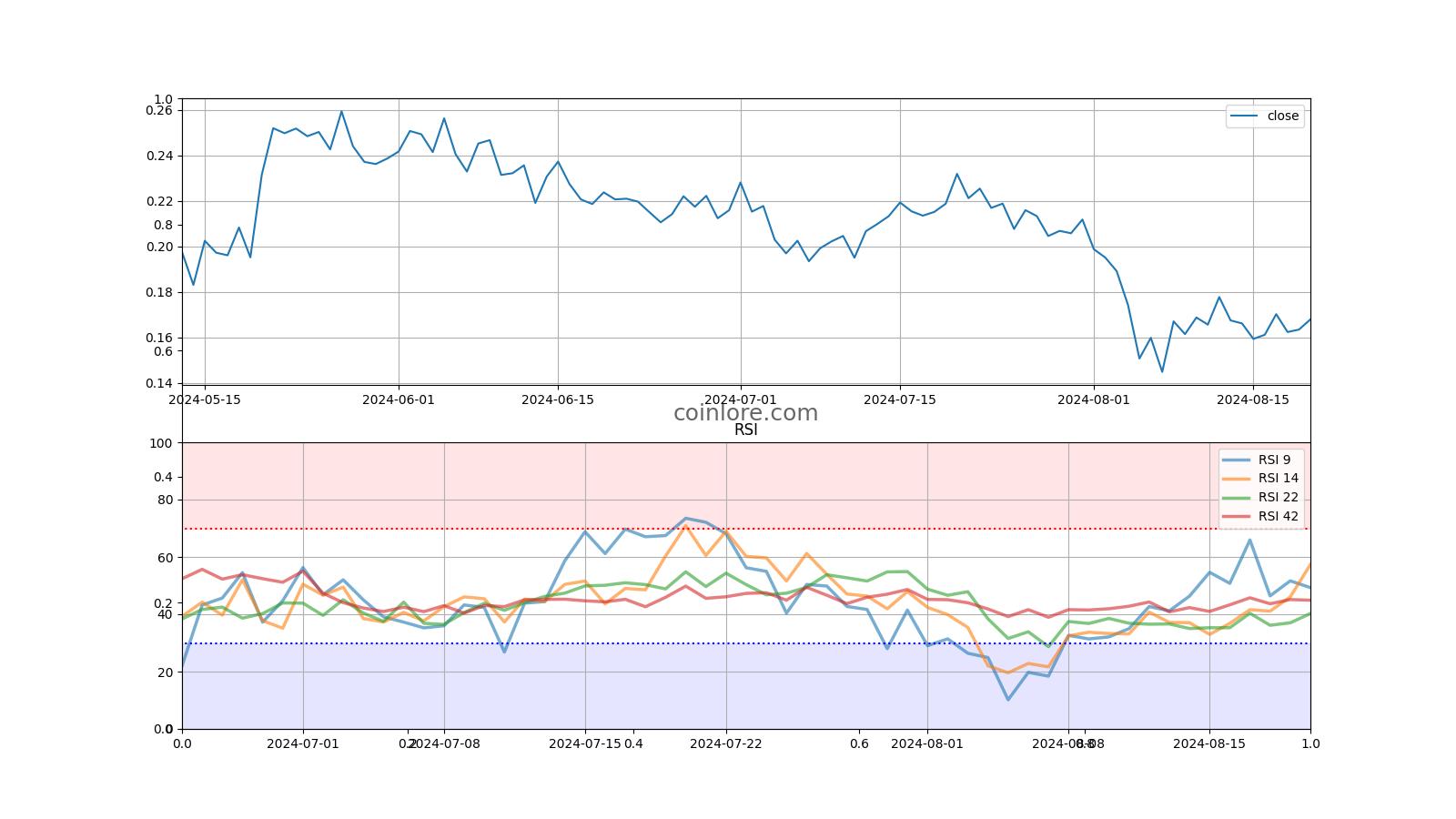 Wise RSI indicator
