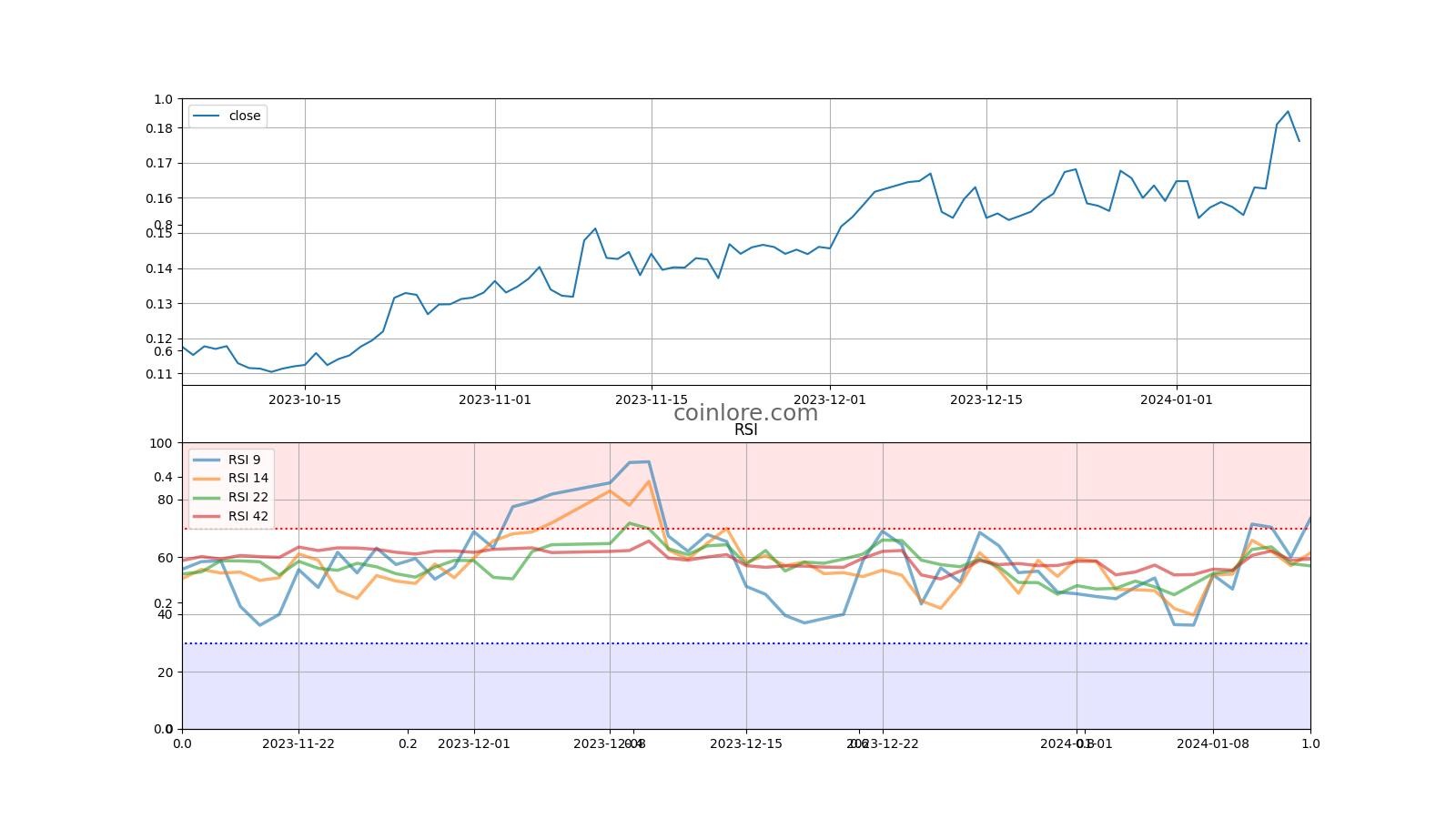 Wise RSI indicator