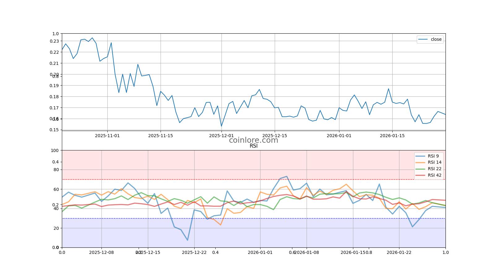 Wise RSI indicator