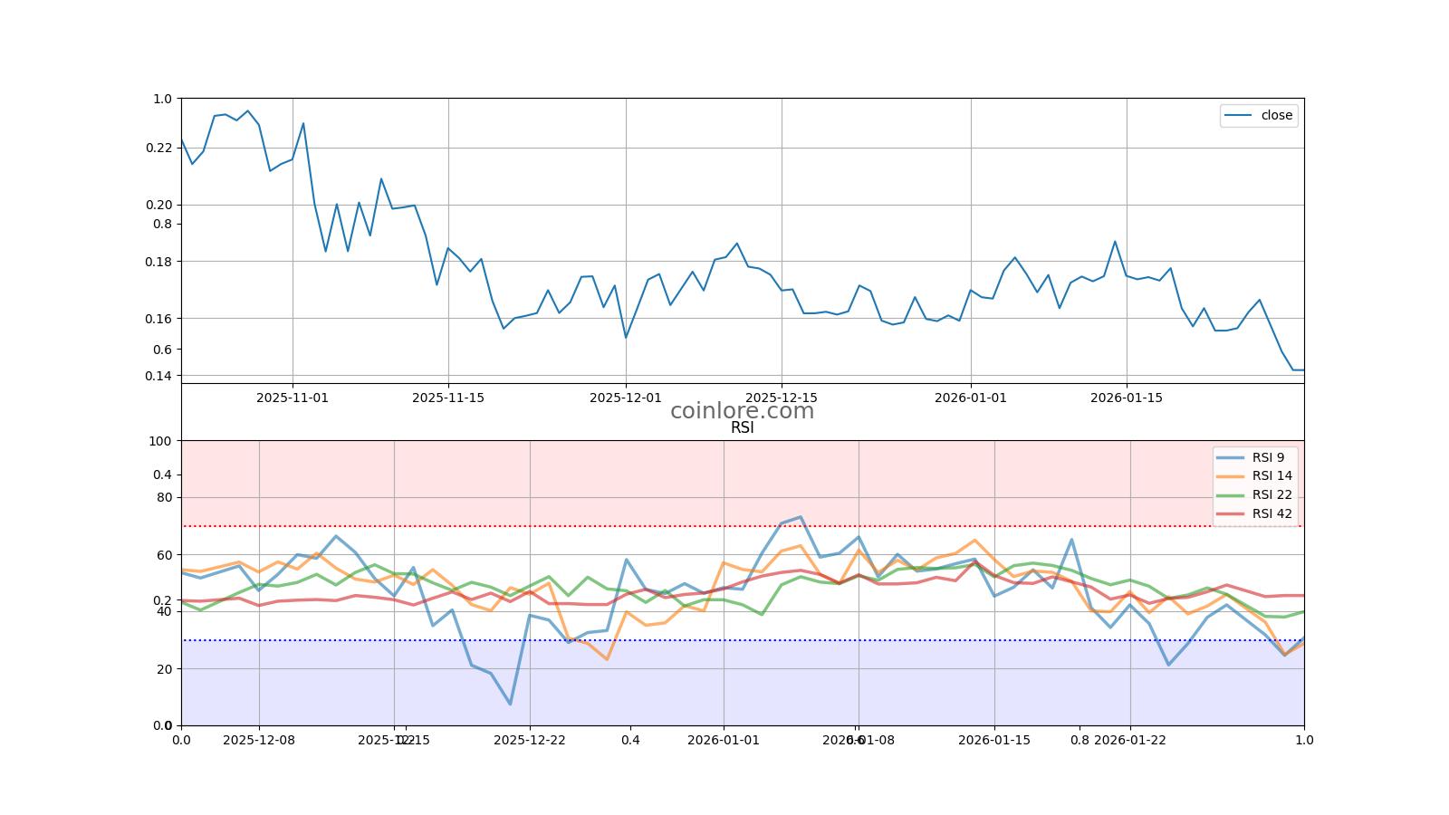 Wise RSI indicator