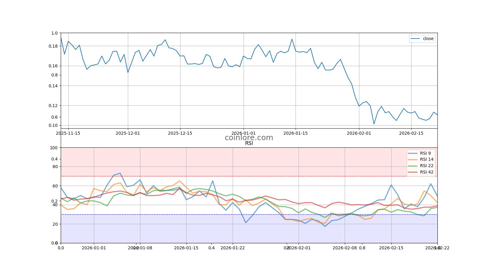 Wise RSI indicator