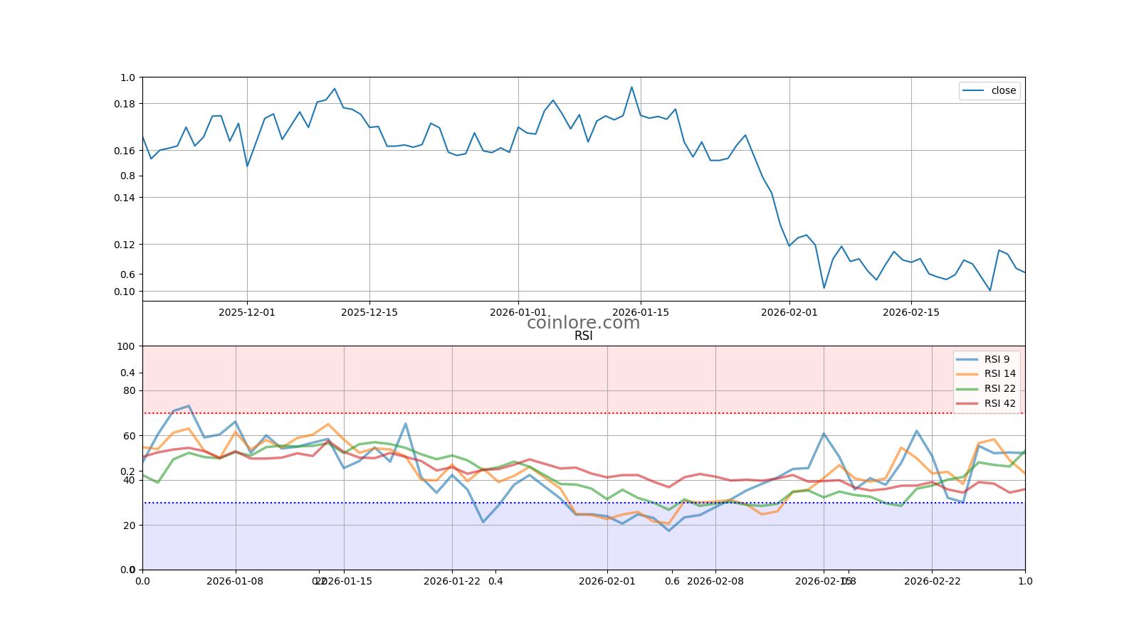 Wise RSI indicator