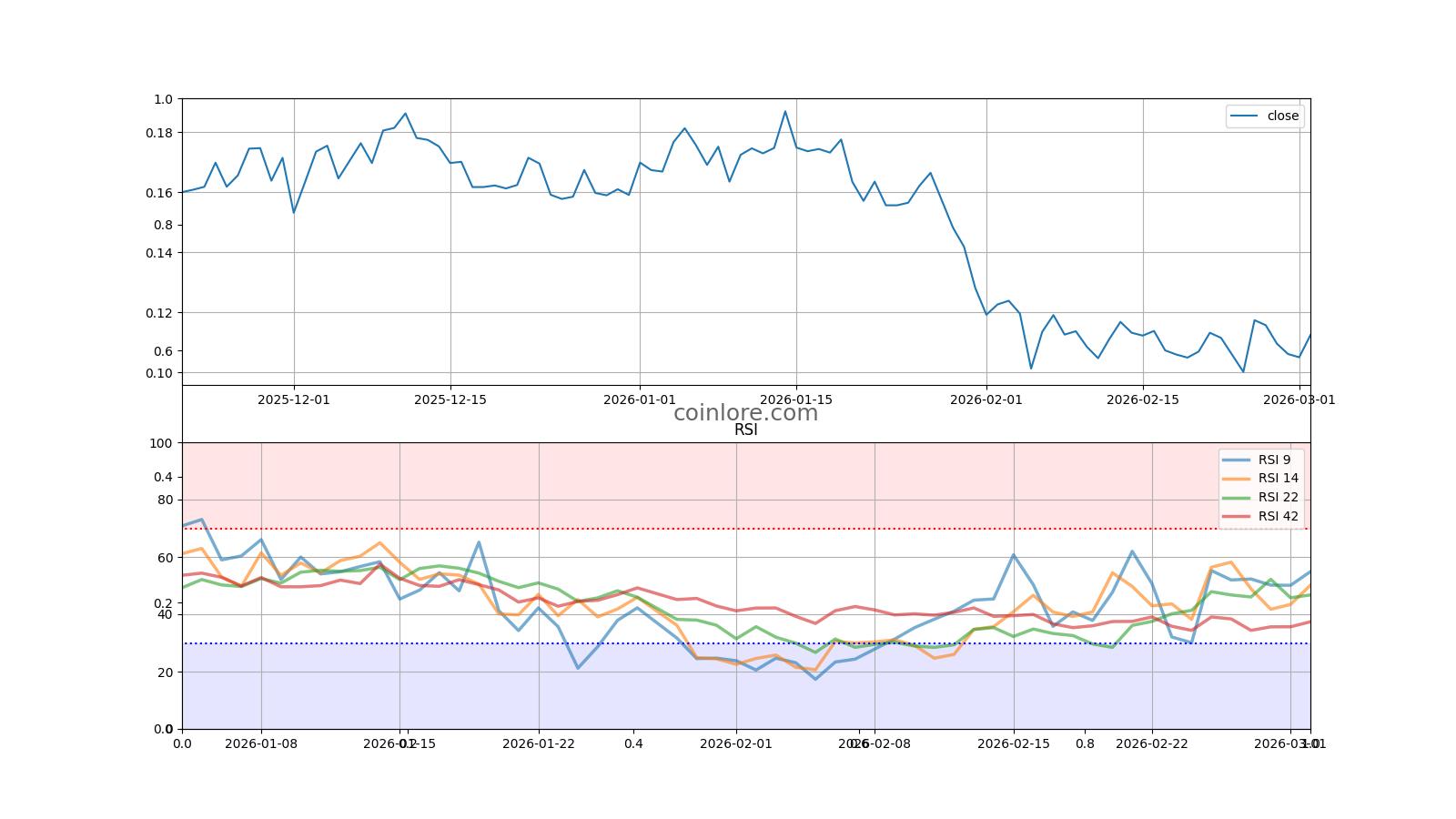 Wise RSI indicator